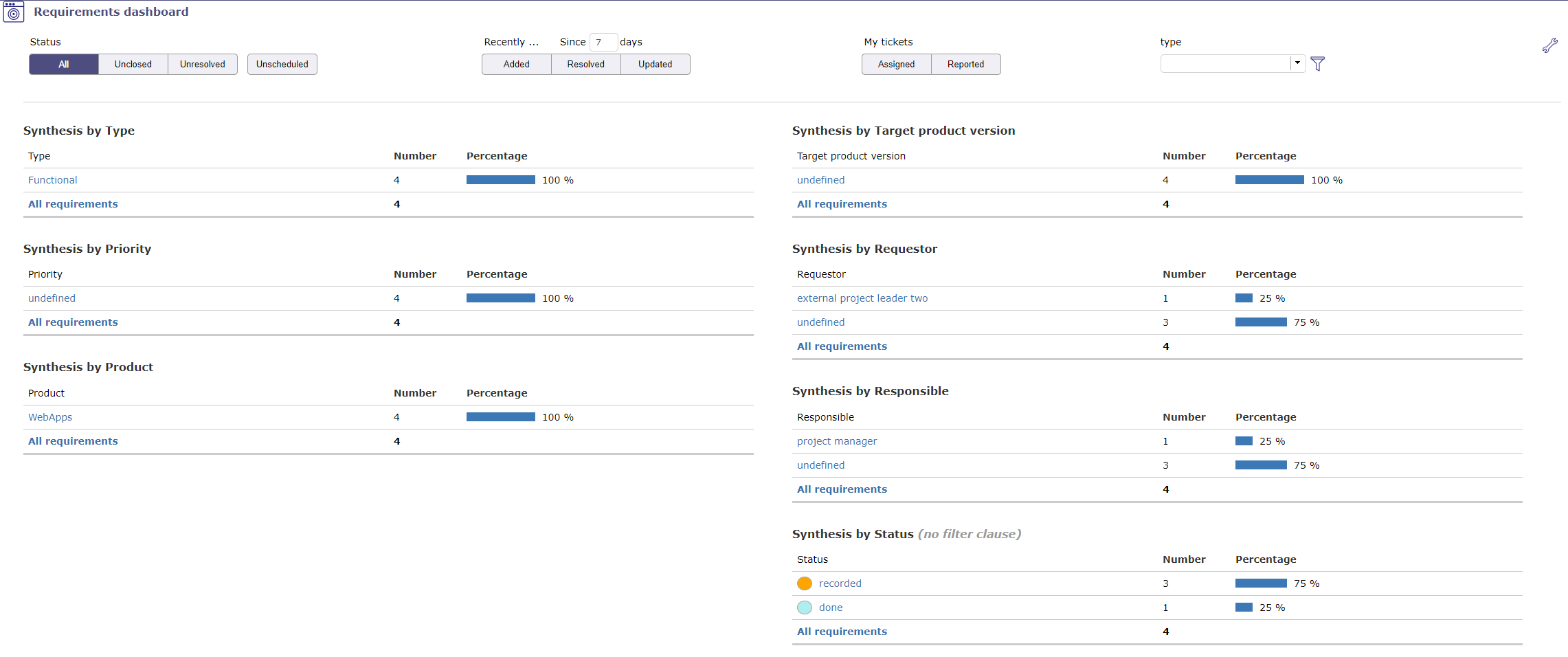 Requirements Dashboard ProjeQtOr User Guide 11 1 Documentation